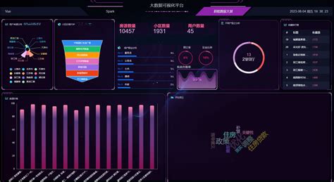 计算机毕业设计pythonspark知识图谱房价预测系统 房源推荐系统 房源数据分析 房源可视化 房源大数据大屏 大数据毕业设计 机器学习基于spark的安居客二手房数据分析数据可视化