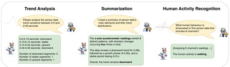 논문 리뷰 SensorLLM Aligning Large Language Models with Motion Sensors for Human Activity Recognition