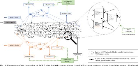 Partition Tolerant And Byzantine Tolerant Decision Making For
