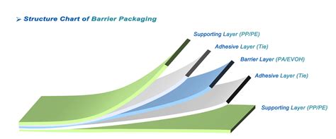 Composite Substrates Ld Packagingfoshan Co Ltd