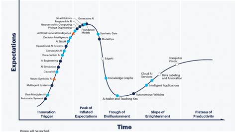 Building Realistic Ai Separating Signal From Noise