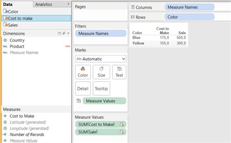 incorrect sum best calculation distinct sum or lod or max