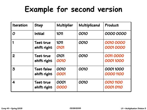 Ppt Binary Multipliers Powerpoint Presentation Free Download Id423710 Ppt Binary Multipliers Powerpoint Presentation Free Download Id423710