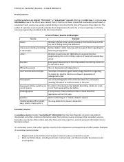 Primary Vs Secondary Pdf Primary Vs Secondary Sources A Quick Reference Primary Sources A