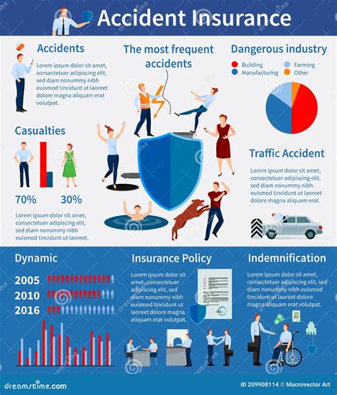 Accident Insurance Infographics Stock Vector Illustration Of Industry