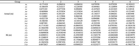 Table 4 From Inverse Kinematics Analysis Of Humanoid Robot Arm By
