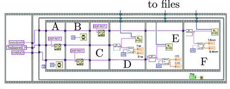 The LabVIEW Routine Controlling The Intensity Phase And