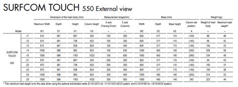 Surfcom Touch 35 40 45 50 550