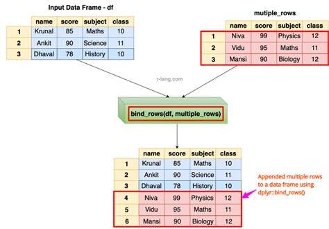 Appending Single And Multiple Rows To A Data Frame In R