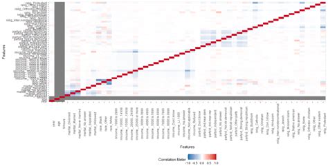 Exploratory Data Analysis EDA R Bloggers