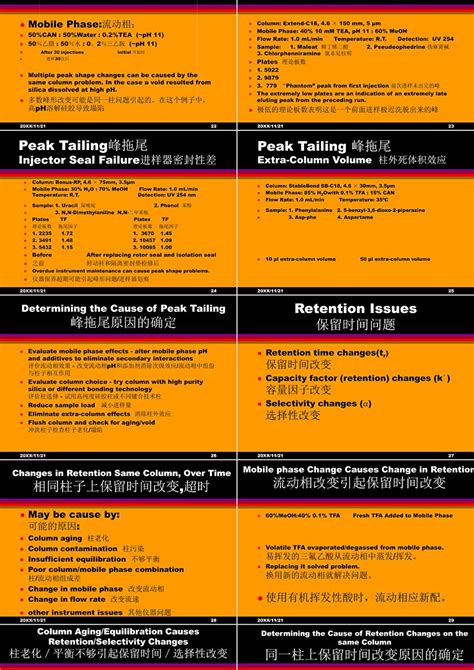 Hplc色谱柱和色谱系统故障维修ppt 卡卡办公
