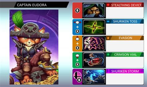 Smash Fighter Template Captain Eudora By Loopedpuddle On Deviantart