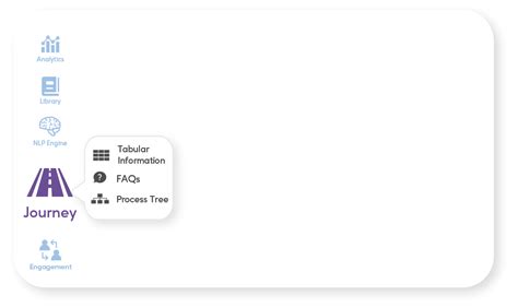 Journey Orchestration Engine Ai Data Analytics To Enhance Cx Engagely Ai