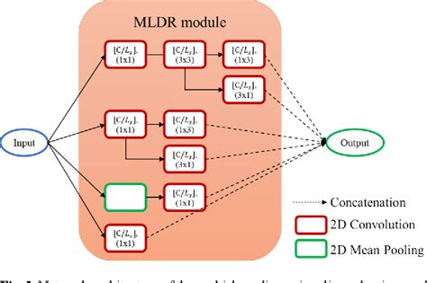 Figure 1 From Lightweight U Net Based Monaural Speech Source Separation