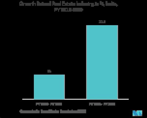 인도 실외 Led 조명 시장 규모 점유율 및 산업 분석