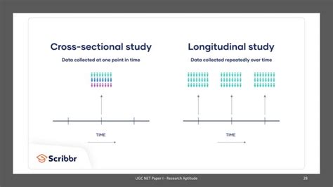 Unit Research Aptitude UGC NET Paper I Pdf Educational Assessment Education