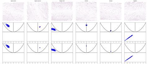 metric on nonlinear dynamical systems with perron frobenius operators papers with code