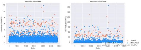 利用autoencoder进行无监督异常检测python 知乎 利用autoencoder进行无监督异常检测python 知乎