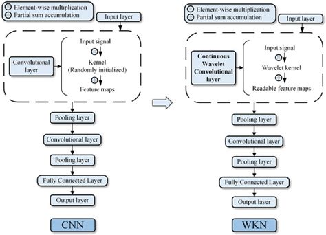 Data Driven Feature Extraction Transformer A Hybrid Fault Diagnosis Scheme Utilizing Acoustic
