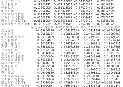 R语言k Prototype聚类新能源汽车行业上市公司分析混合型数据集 腾讯云开发者社区 腾讯云