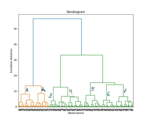 Clustering In Python A Machine Learning Engineering Handbook