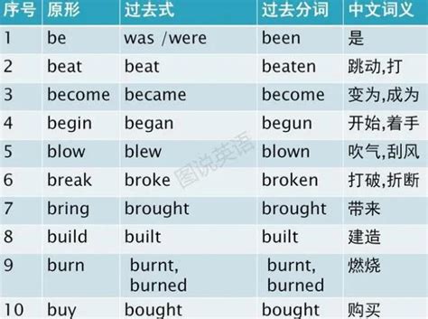 动词过去式变化规则 动词过去式不规则变化表 初三网