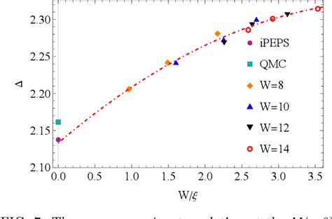 Figure 7 From Two Dimensional Excitation Information By A Matrix