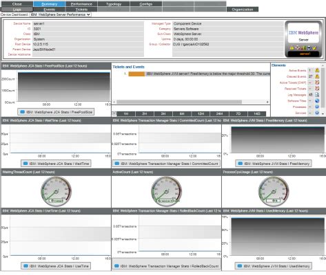 IBM WebSphere Application Server Dashboards