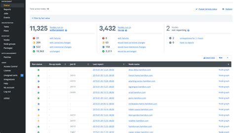 Best Devops Automation Tools Streamlining Software Development In 2024