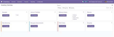 Odoo 15 Inventory Operations In Inventory Odoo V15 Book