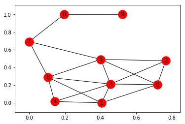 怎么使用python画社交网络图实例代码 开发技术 亿速云