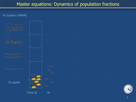Ppt Stochastic Modeling Powerpoint Presentation Free Download Id3188583