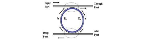 block diagram of micro ring resonator mrr download scientific diagram