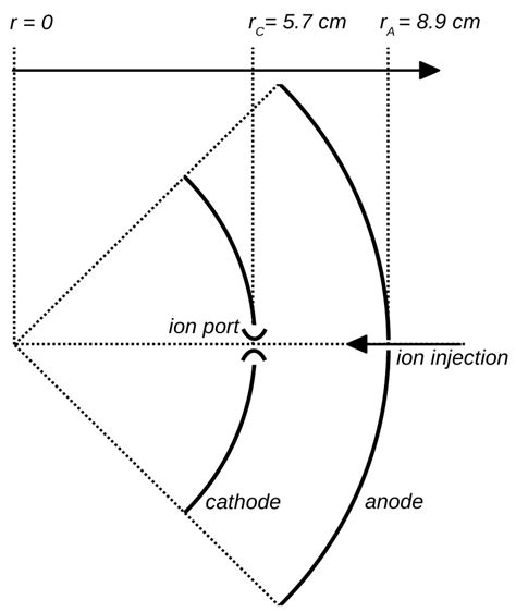Schematic Representation Of The Geometry Used In Simulating The