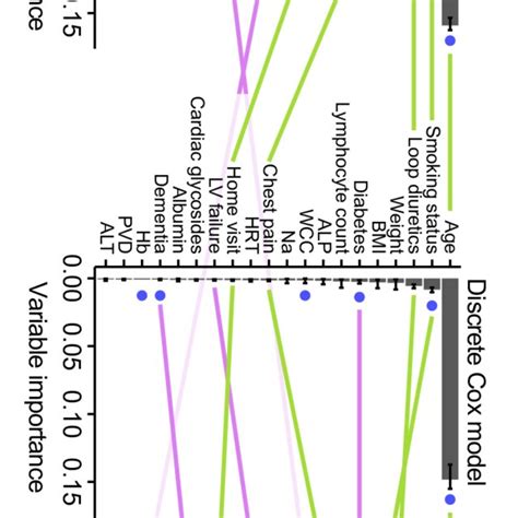 Top 20 Variables By Permutation Importance For The Three Data Driven Download Scientific
