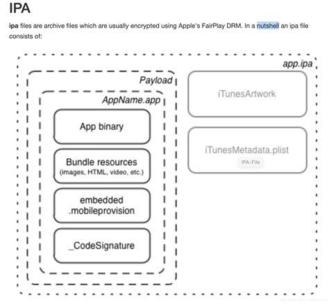 Ios Ipa文件分析 叶常落 博客园