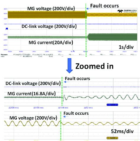 Testing Results Of Pcs Fault Ride Through In Islanded Mode Download