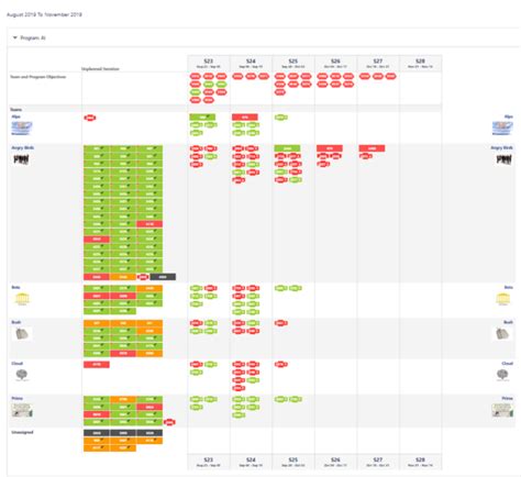 Agility With Jira Align For Program Management Cprime