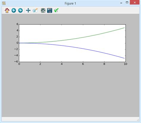 Python Matplotlib Add Subplot Change Geometry Bug Stack Overflow