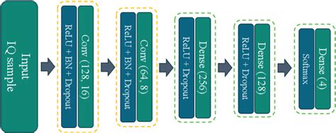 Figure 1 From Frequency Domain Analysis And Convolutional Neural
