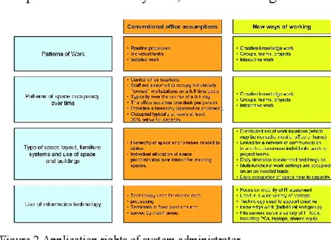 Figure 1 From Design Of Music Teaching System Based On Virtual Reality Environment Semantic
