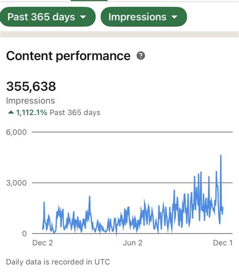 Mark Firth On Linkedin Its True The Linkedin Algorithm Is Creator Super Friendly Right Now