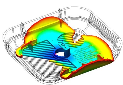 Mold Flow Analysis In Product Manufacturing Rapiddirect