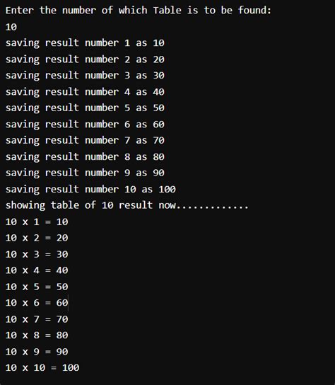 Mathematics Table Program In C Arithmetic Table Program In C