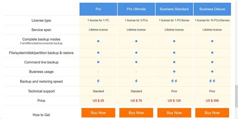Back Up Your Data Safely And Easily With Minitool Shadowmaker Pro