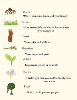 Tree Of Life Activity Narrative Therapy By TherapyStory TPT