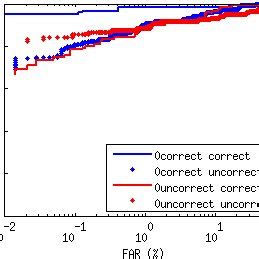 Two Phase Angle Estimation Download Scientific Diagram