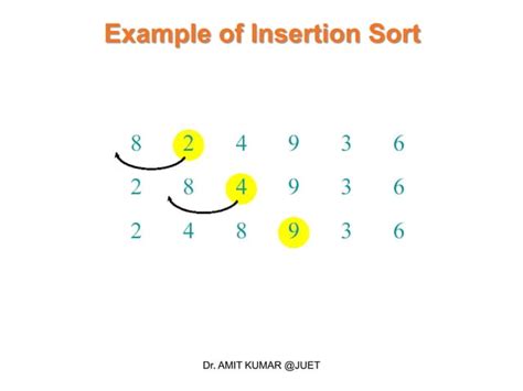 Algorithm Analysis Insertion Sort And Asymptotic Notations Ppt Free Download