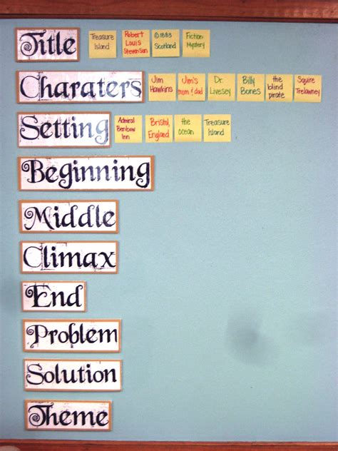 Idea Gal Story Mapping