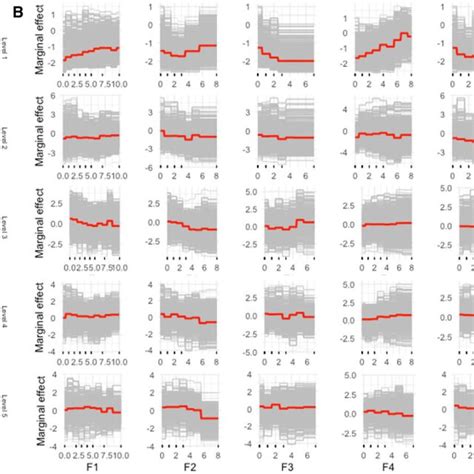 Lineage Tree Reconstruction Accuracy For The Mouse Embryonic Stem Cell